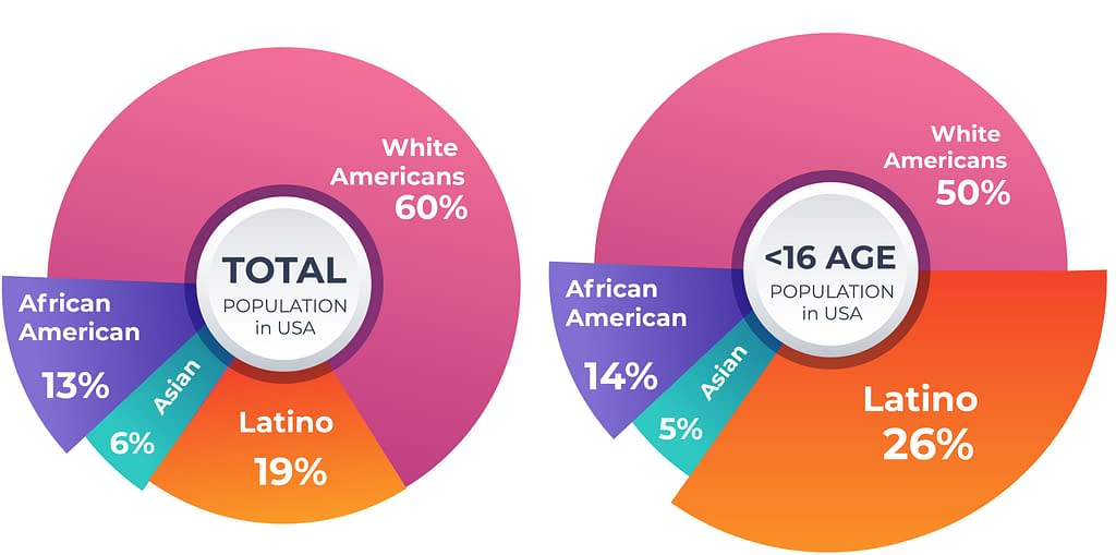 Here is why you should do Multicultural Marketing right now! Phu Concepts
