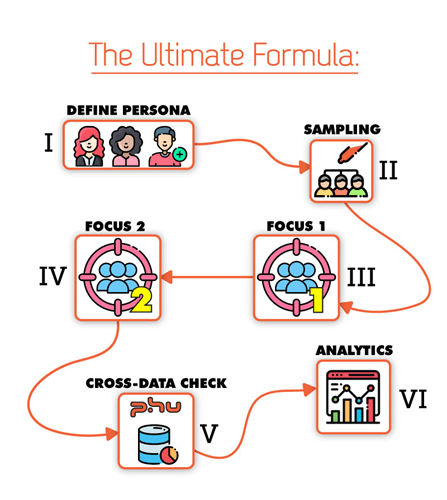 Multicultural Marketing Strategy in 2021 - Is there a reliable strategy?